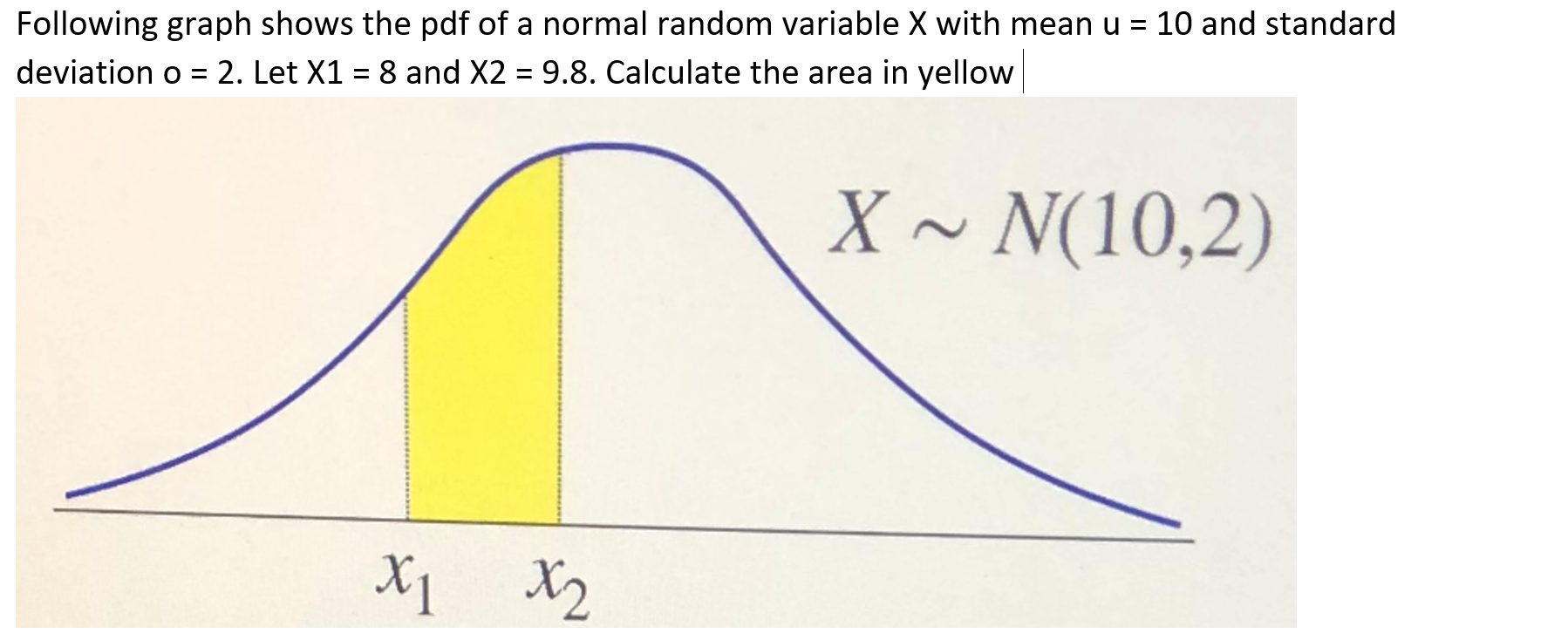 Solved Following graph shows the pdf of a normal random | Chegg.com
