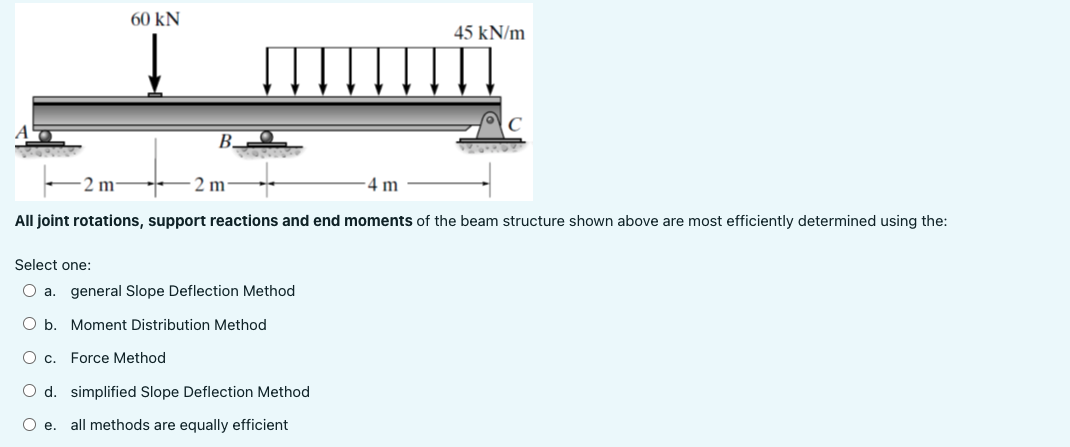 Solved 60 KN 45 kN/m B 2 m 1 -2 m 4 m All joint rotations, | Chegg.com