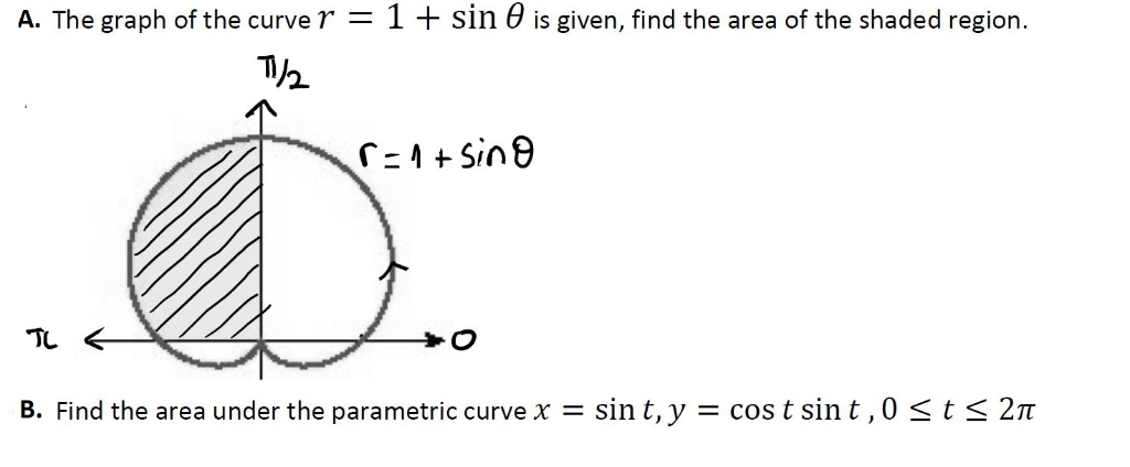 Solved A. The graph of the curve r-1 + sin θ is given, find | Chegg.com