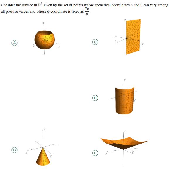 Solved Consider the surface in R3 ﻿given by the set of | Chegg.com