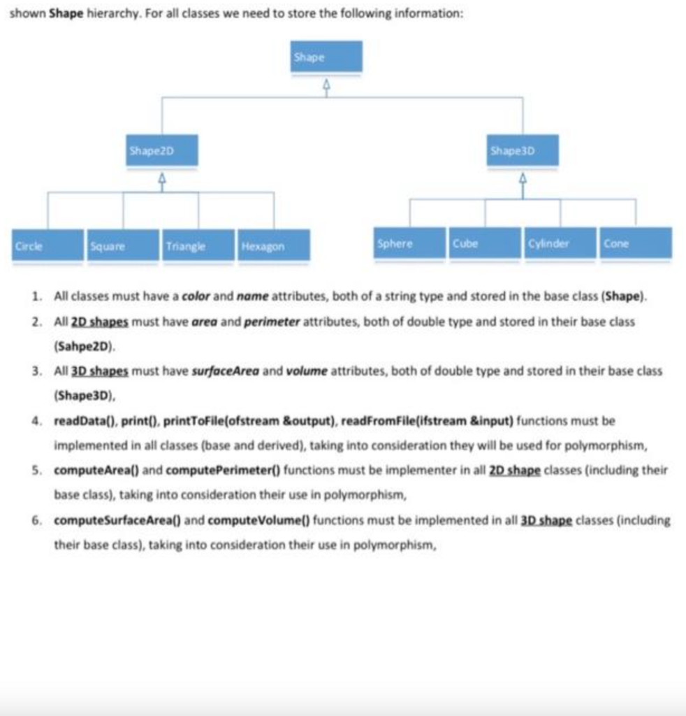 Solved 7. For each of the derived classes, we need to store | Chegg.com