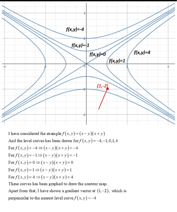 Solved Multi-variable calculus aka Calculus 3. Functions of | Chegg.com