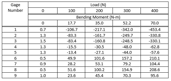 Solved Variable Loading (actual) וחוח Display series from | Chegg.com