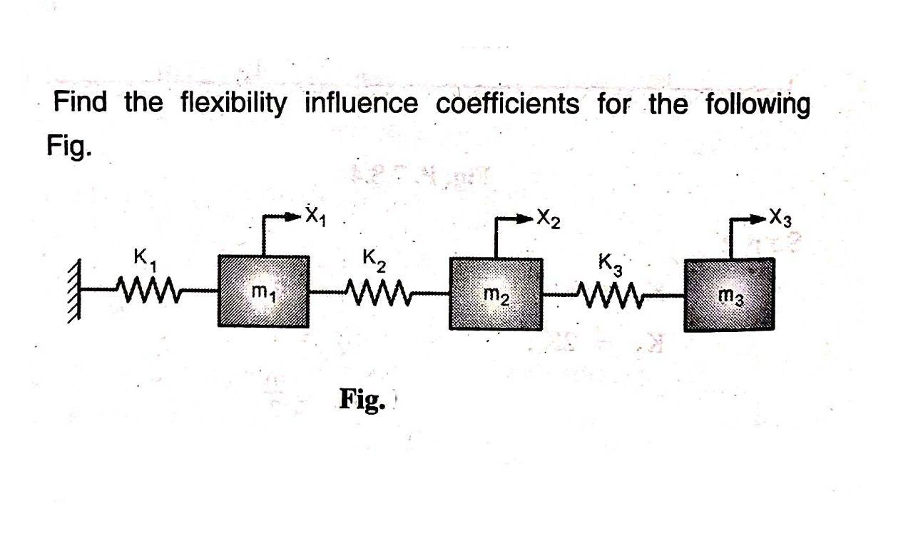 [Solved]: Find the flexibility influence coefficients for