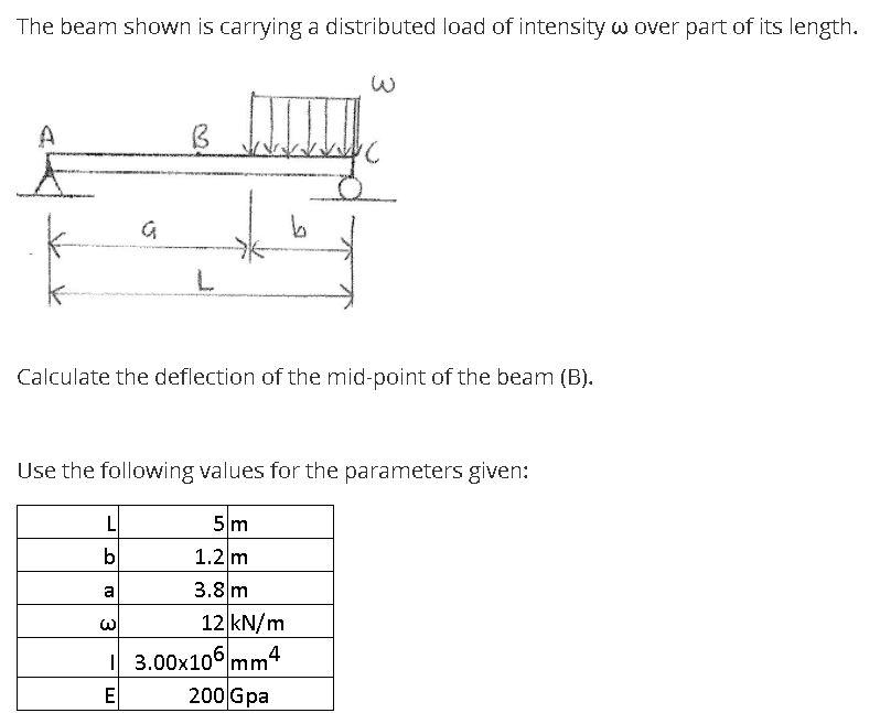 Solved The beam shown is carrying a distributed load of | Chegg.com