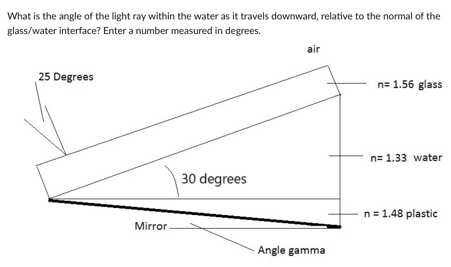 Solved What is the angle of the light ray within the water | Chegg.com
