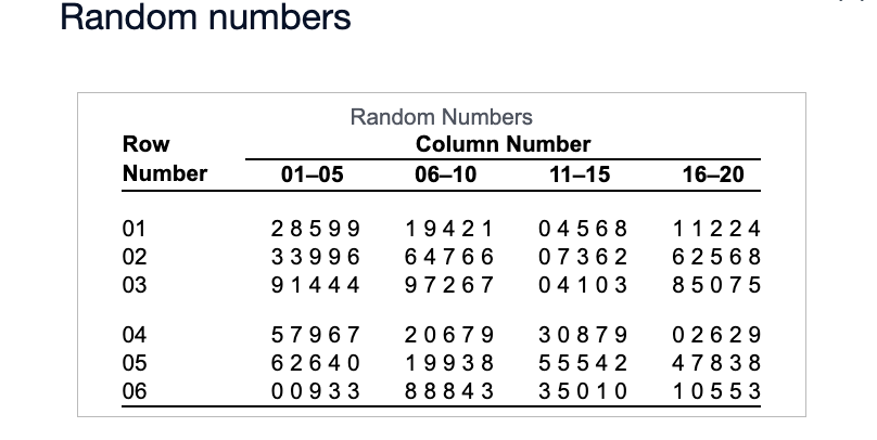 Solved Random numbers Row Number Random Numbers Column | Chegg.com