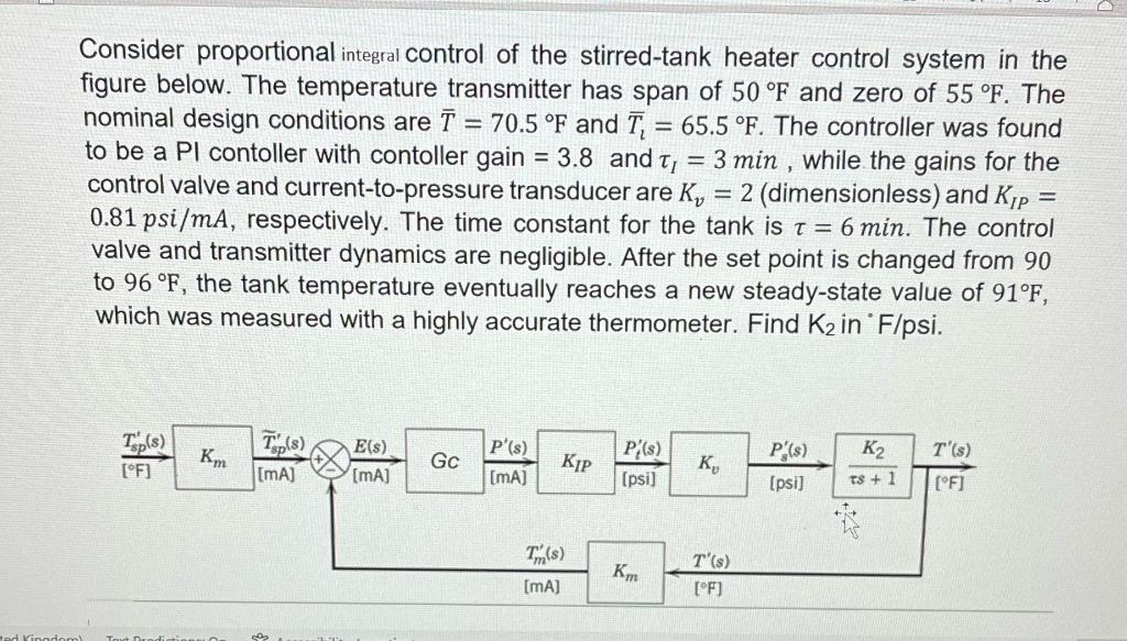 Solved Consider proportional integral control of the | Chegg.com