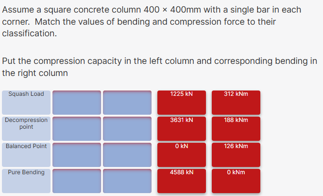 Solved A square concrete column 400 ﻿x 400mm with a single | Chegg.com
