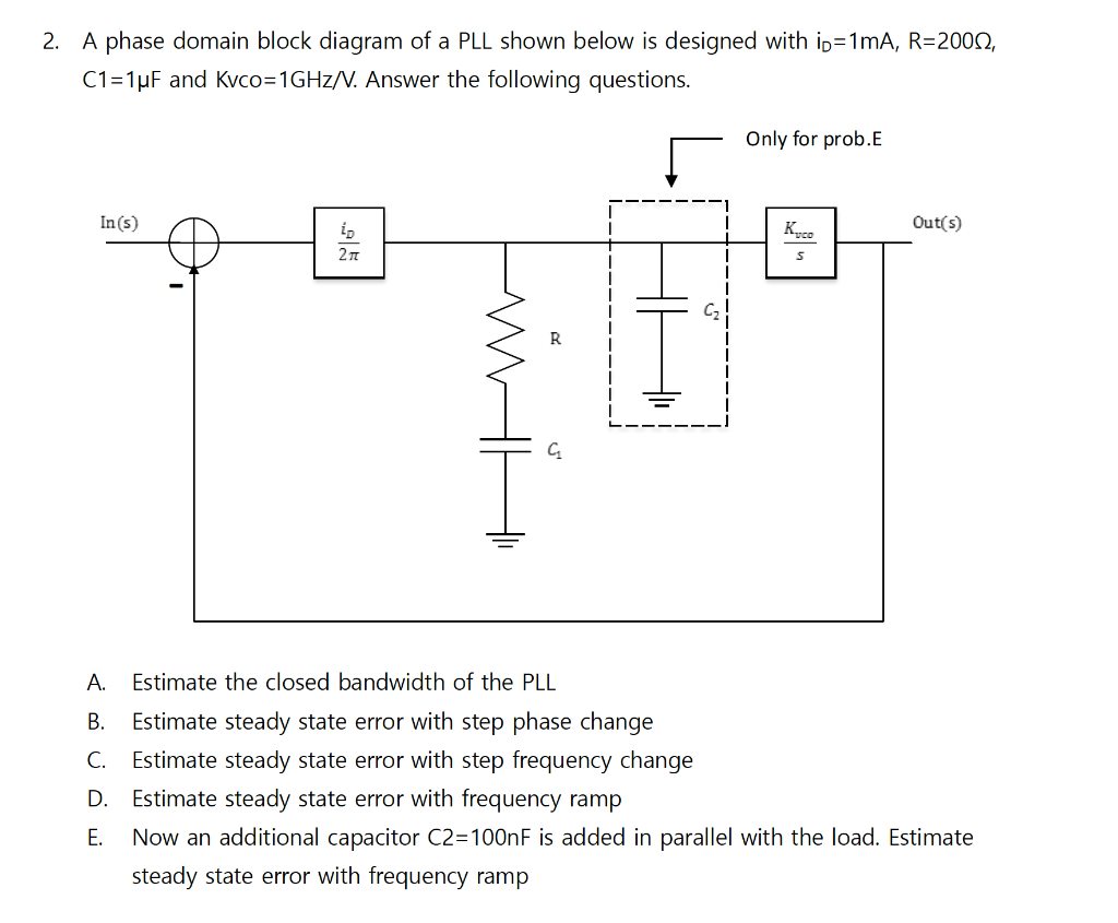 Solved 2. A phase domain block diagram of a PLL shown below | Chegg.com