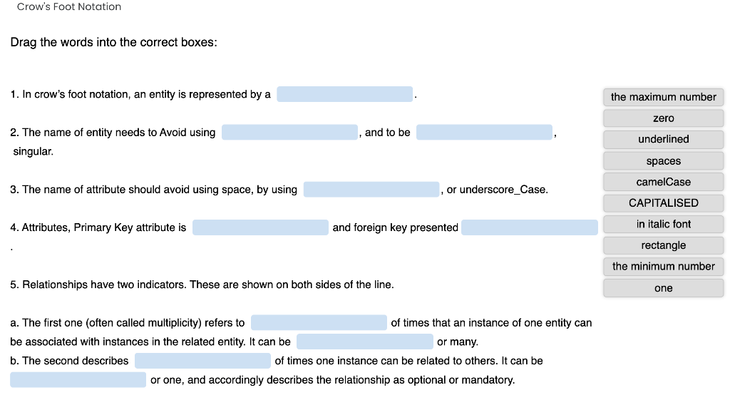 Solved Crow's Foot Notation Drag the words into the correct | Chegg.com