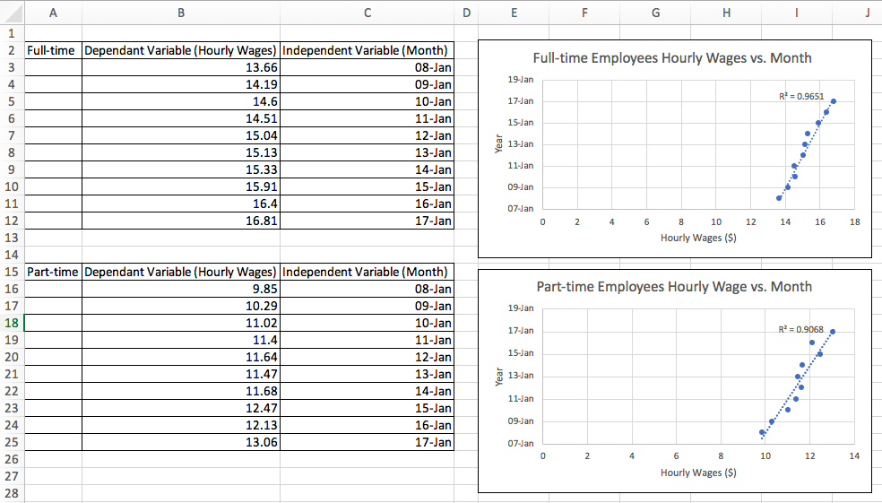 Solved Using an Excel worksheet, find the regression lines, | Chegg.com