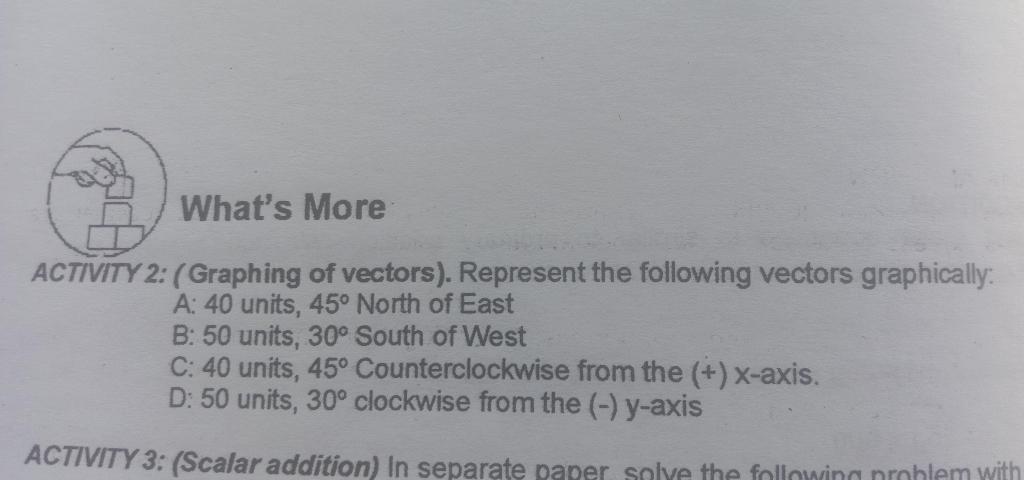 Solved What's More ACTIVITY 2: (Graphing of vectors). | Chegg.com