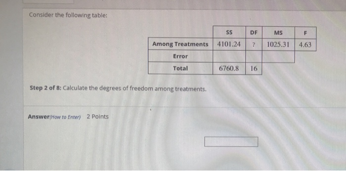 Solved Consider the following table: SS DF MS 1 Among | Chegg.com