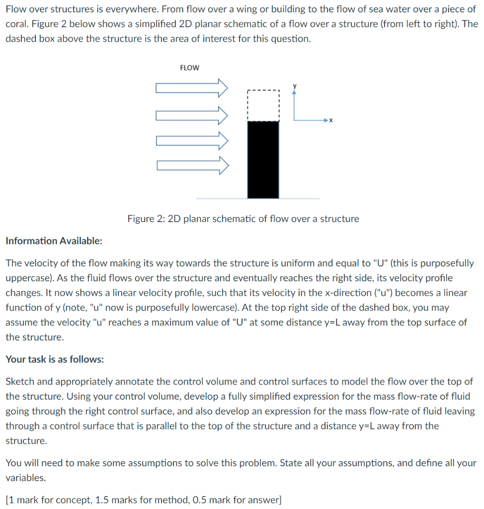 Solved Flow over structures is everywhere. From flow over a | Chegg.com