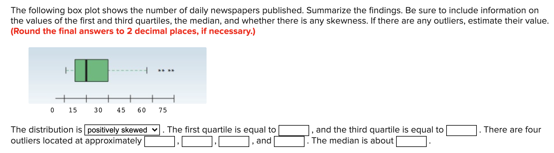 Solved The following box plot shows the number of daily | Chegg.com