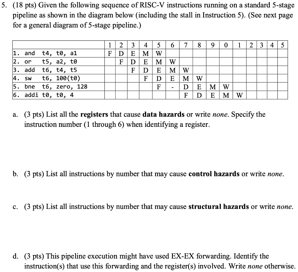 Solved 5. (18 pts) Given the following sequence of RISC-V | Chegg.com