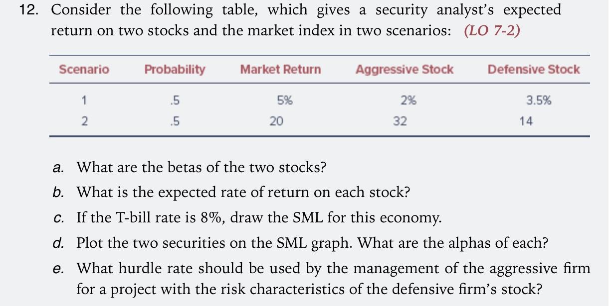 Solved 12. Consider the following table, which gives a | Chegg.com