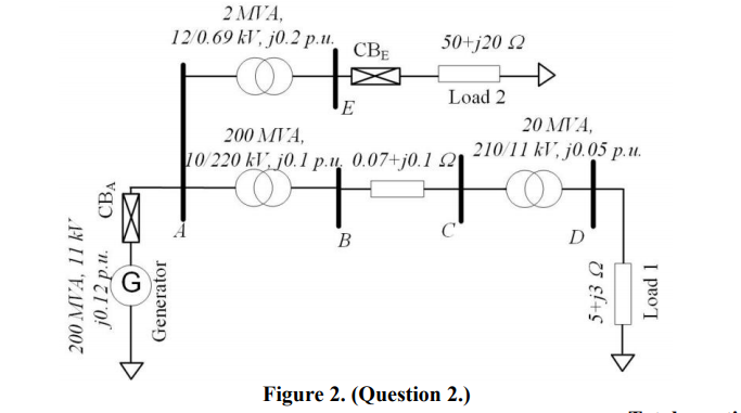 Solved Figure 2 shows single line diagram of a three-phase | Chegg.com