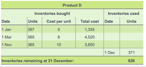 Solved A business values its inventories using a First In | Chegg.com