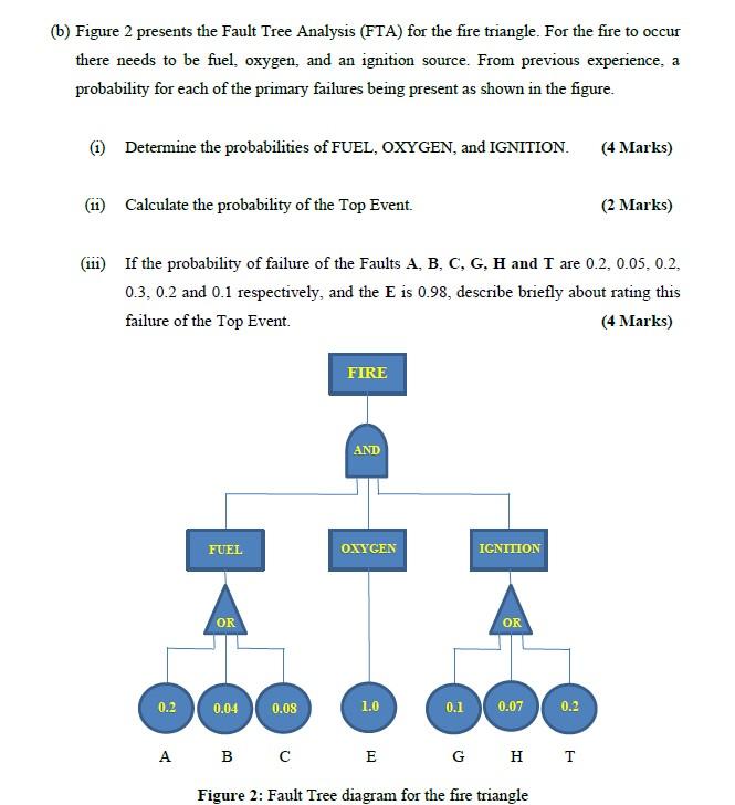 Solved (b) Figure 2 presents the Fault Tree Analysis (FTA) | Chegg.com