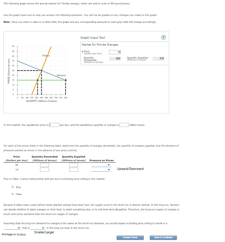 Solved The following graph shows the annual market for | Chegg.com