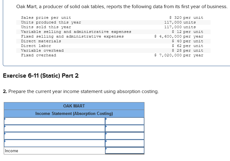 Solved Oak Mart, a producer of solid oak tables, reports the | Chegg.com