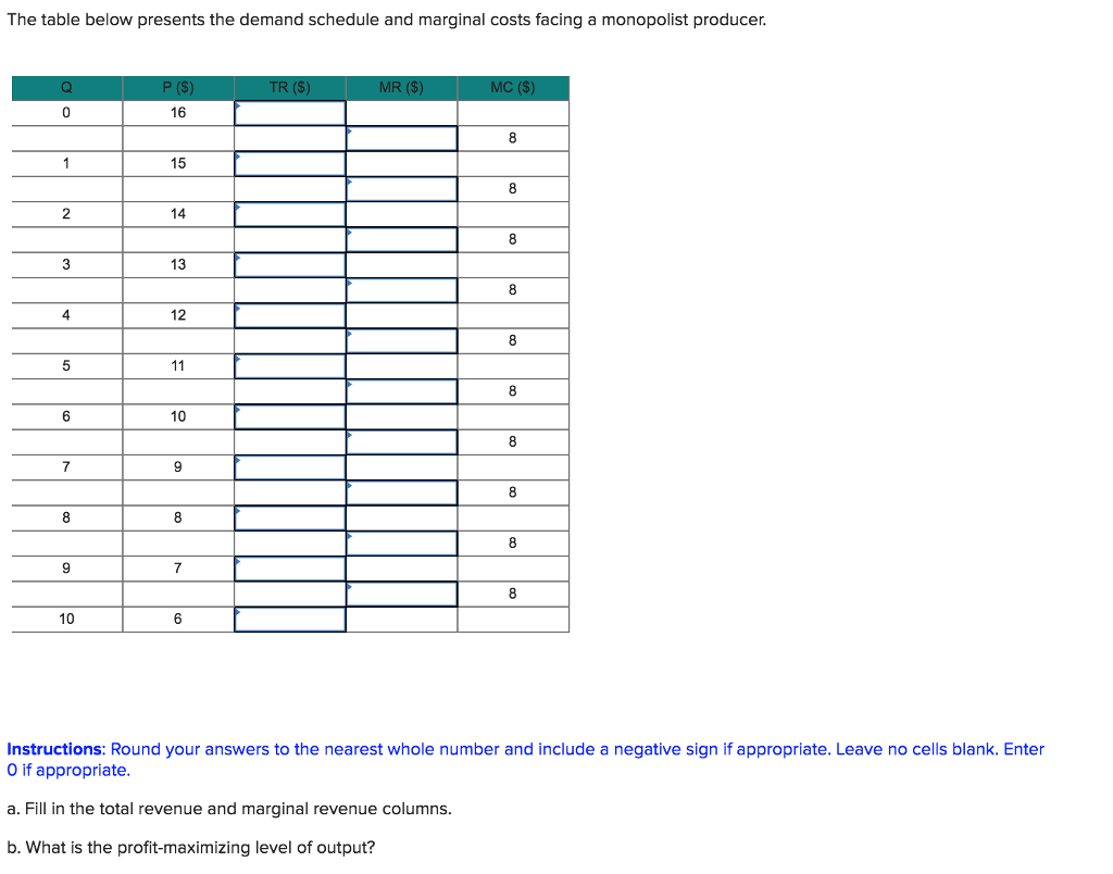 Solved The table below presents the demand schedule and | Chegg.com