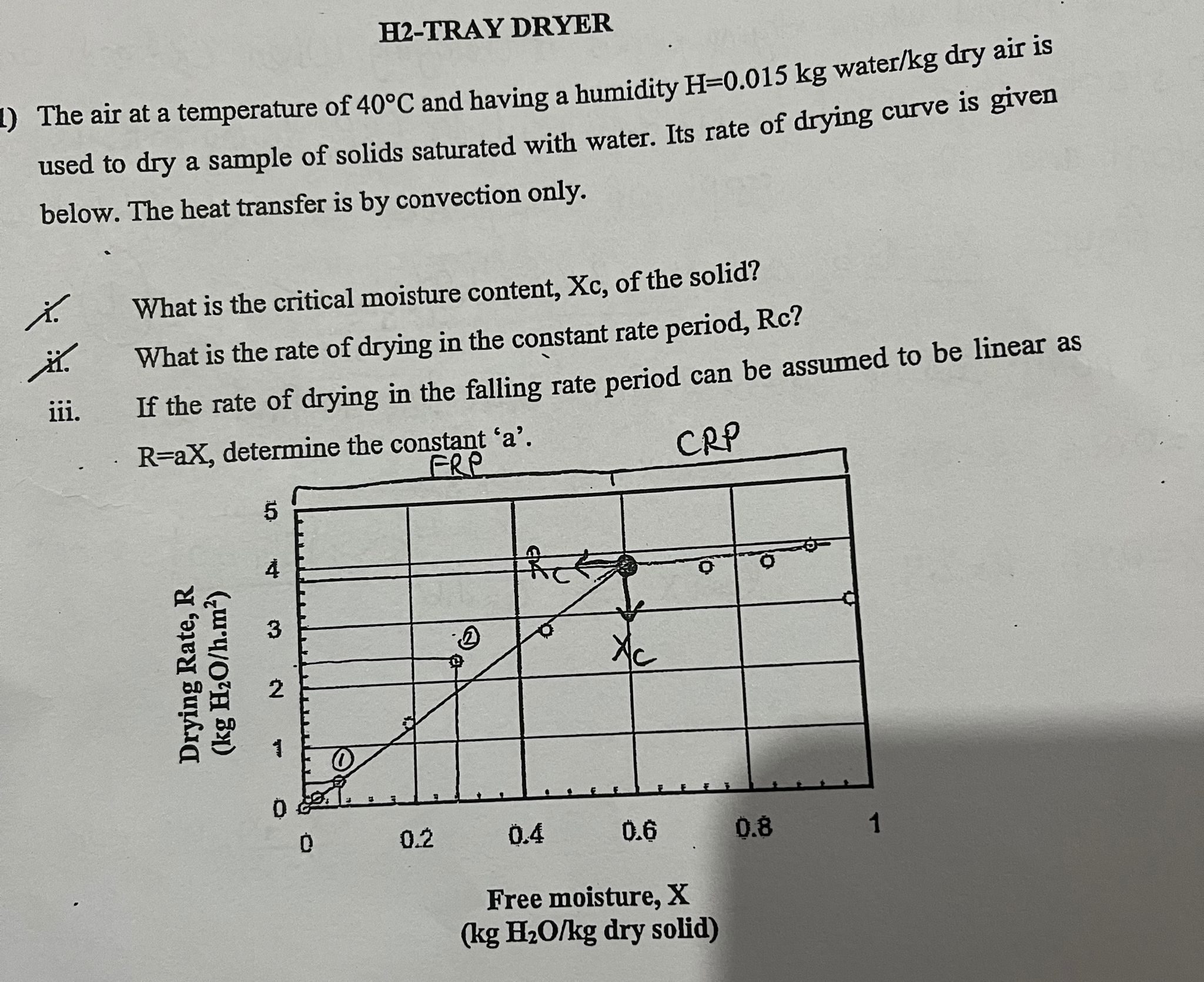 Solved H2-TRAY DRYERThe air at a temperature of 40°C ﻿and | Chegg.com
