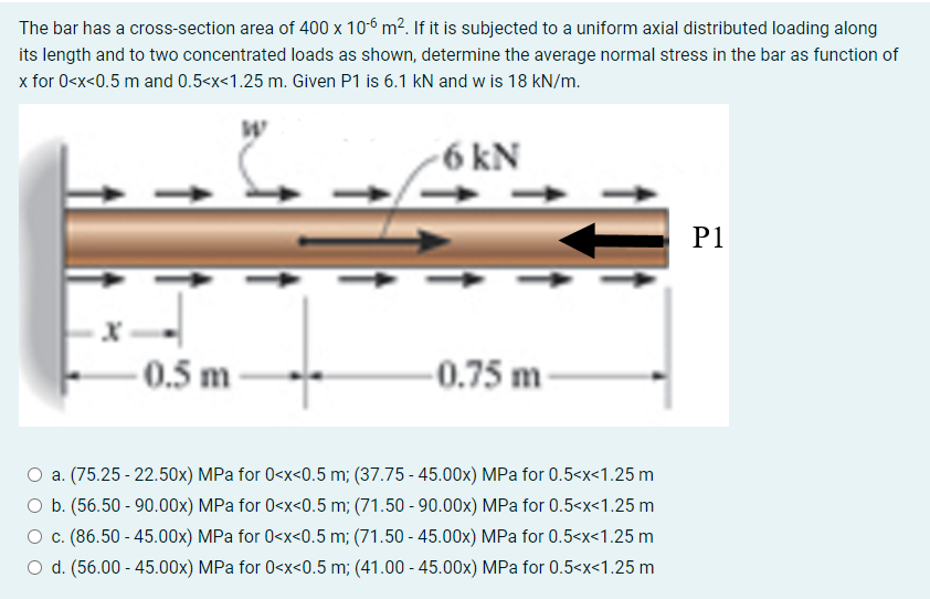 Solved The bar has a cross-section area of 400×10−6 m2. If | Chegg.com