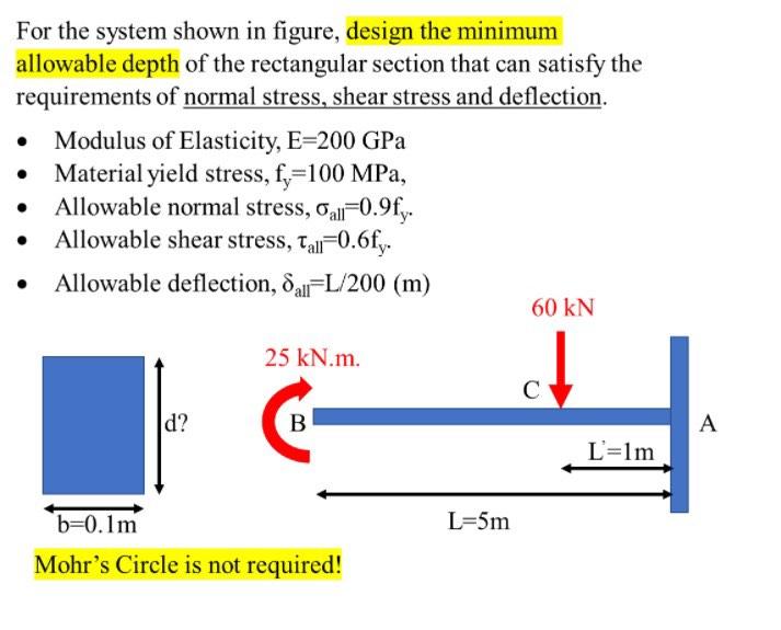 Solved For the system shown in figure, design the minimum | Chegg.com