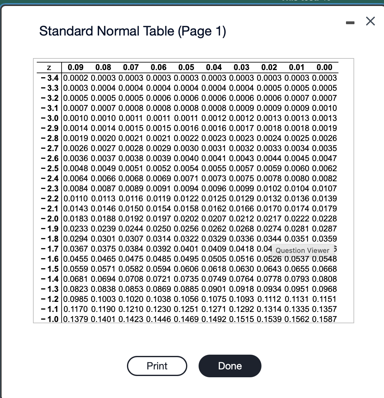Solved Standard Normal Table (Page 2)Standard Normal Table | Chegg.com