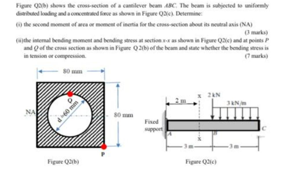 Solved Figure Q2(b) shows the cross-section of a cantilever | Chegg.com