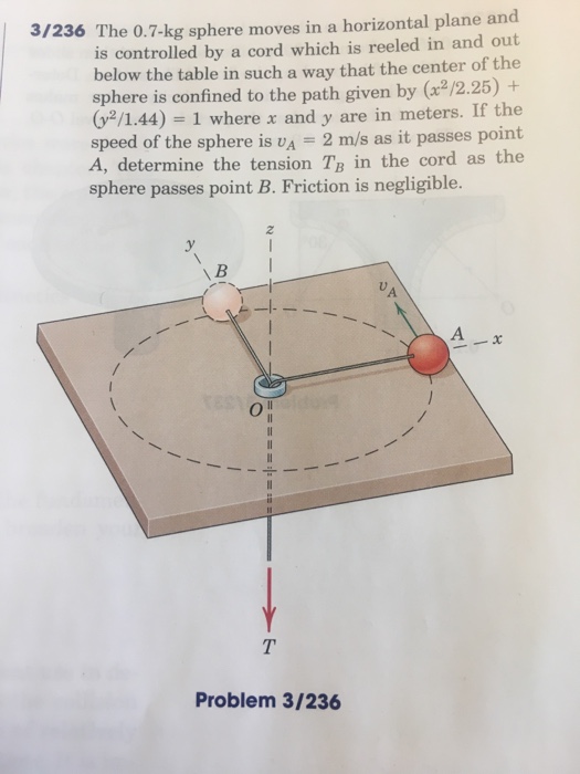 Solved The 0.7-kg sphere moves in a horizontal plane and is | Chegg.com