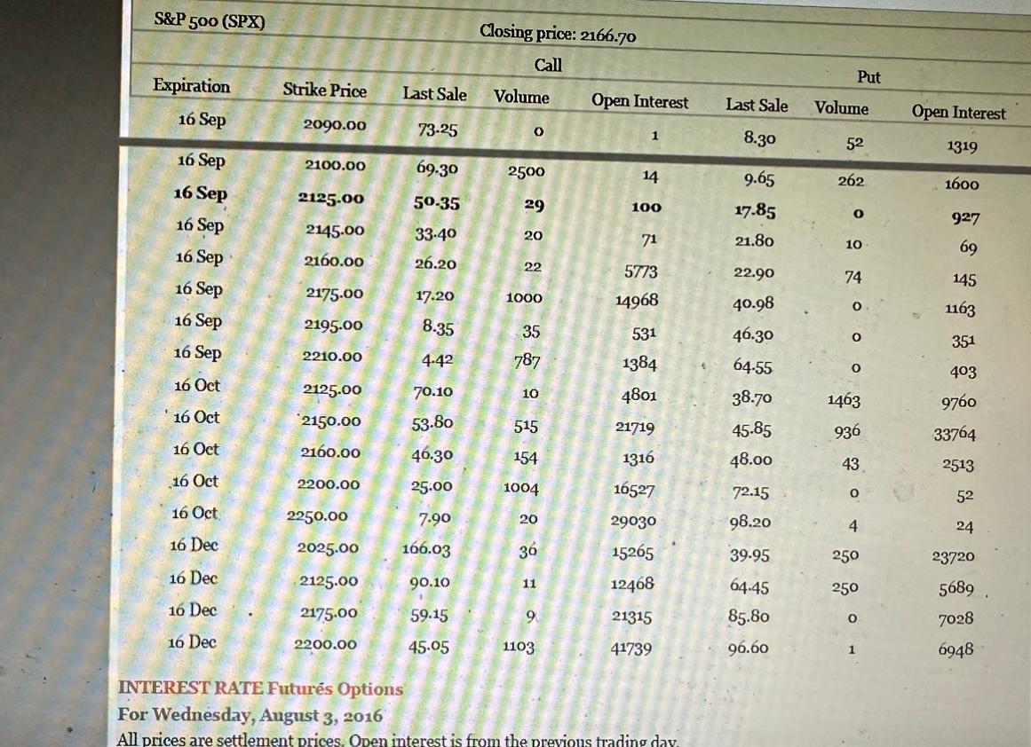 Refer to Table 10–6 Price quotes are stated in | Chegg.com