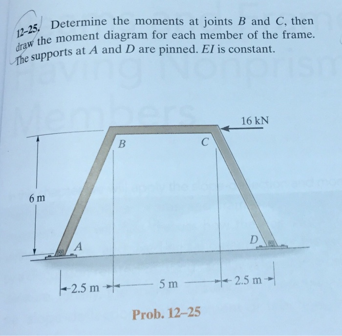 Solved Determine the moments at joints B and C, then draw | Chegg.com