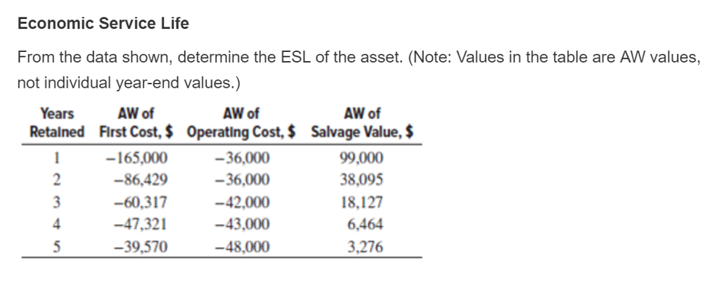 Solved Economic Service Life From the data shown, determine | Chegg.com
