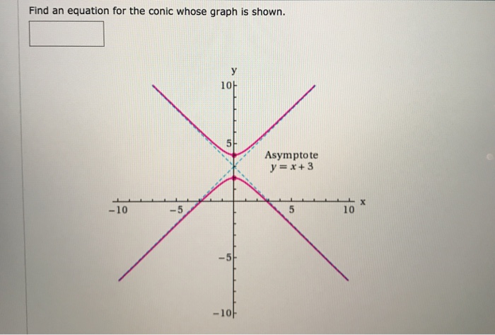 Solved Find an equation for the conic whose graph is shown | Chegg.com