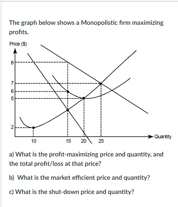 Solved The graph below shows a Monopolistic firm | Chegg.com