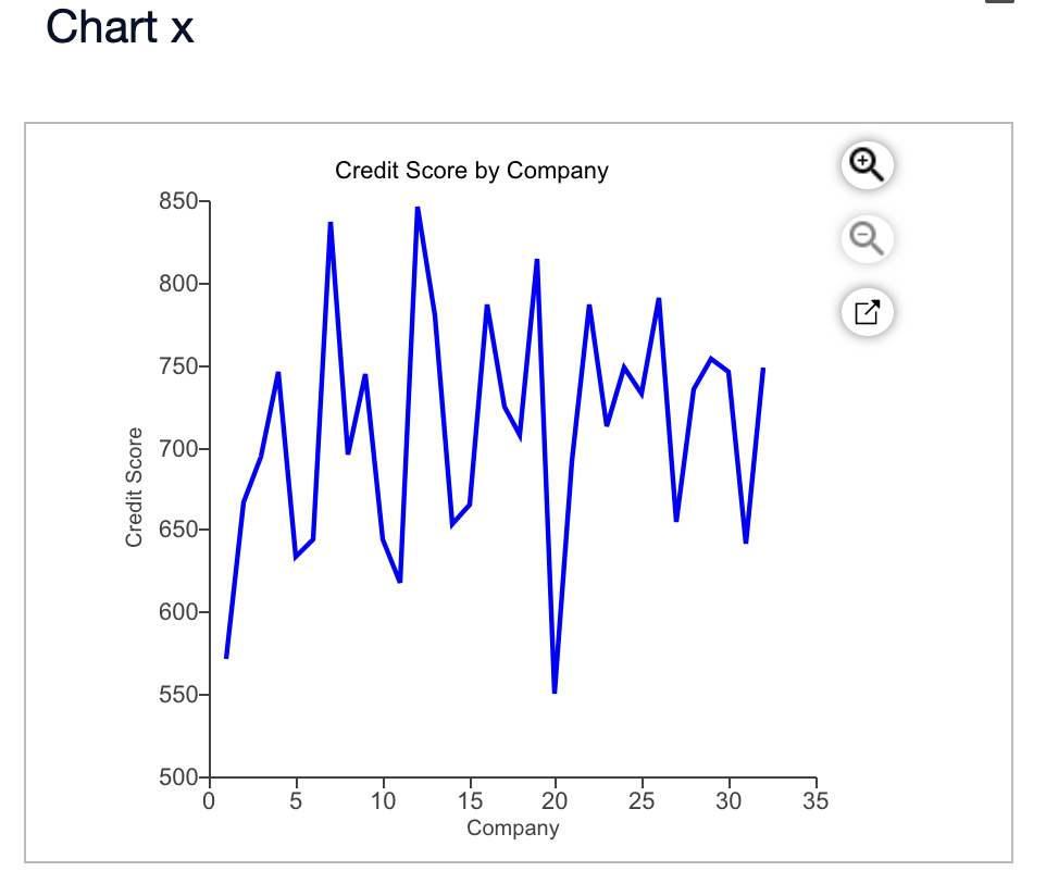 Solved Create a useful dashboard for the data provided. Use | Chegg.com