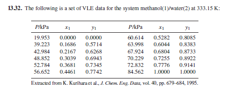 Solved 13.32. The following is a set of VLE data for the | Chegg.com