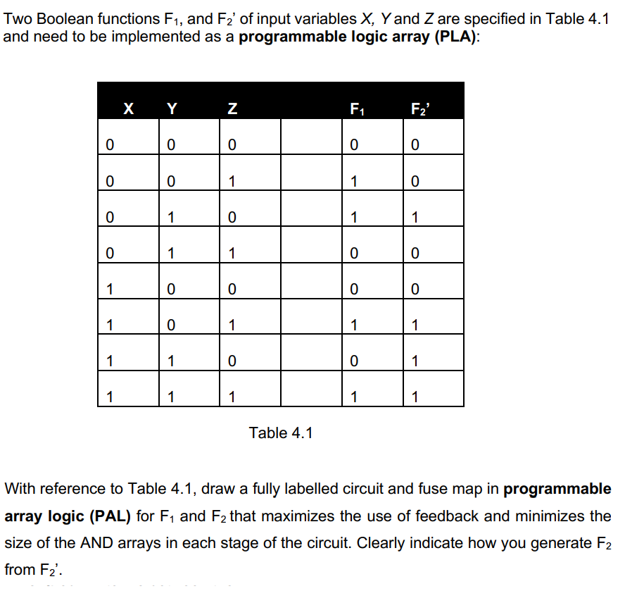 Solved Two Boolean functions F1, and F2 ' of input variables | Chegg.com