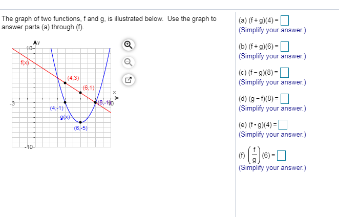Solved The graph of two functions, f and g, is illustrated | Chegg.com