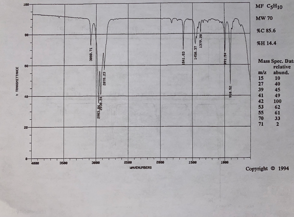 Solved Please help me analyze/label the peaks in this photo | Chegg.com