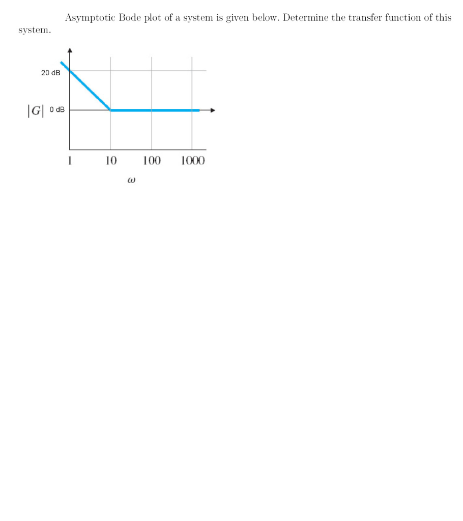 Solved Asymptotic Bode plot of a system is given below. | Chegg.com