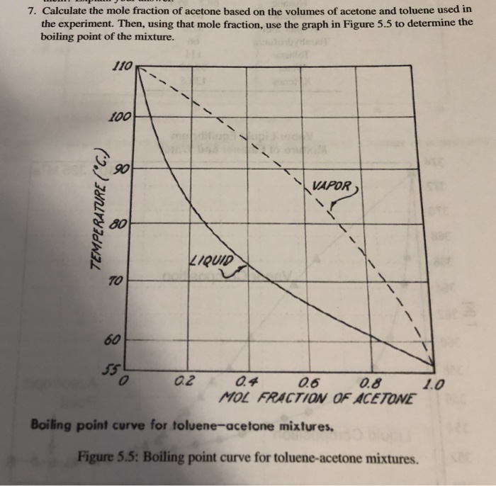 Solved 7. Calculate the mole fraction of acetone based on | Chegg.com