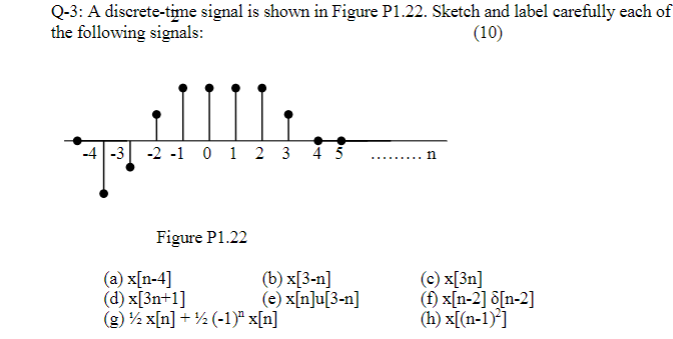 Solved Q-3: A discrete-time signal is shown in Figure P1.22. | Chegg.com