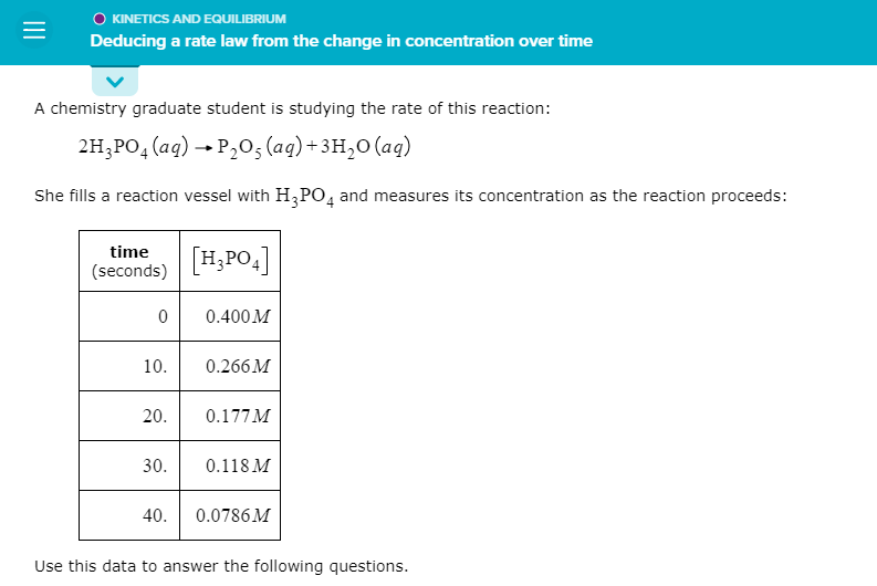 Solved O KINETICS AND EQUILIBRIUM Deducing a rate law from | Chegg.com