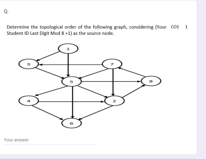 Solved Determine the topological order of the following | Chegg.com