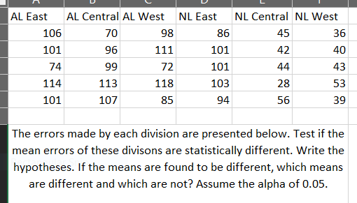 The errors made by each division are presented below. | Chegg.com